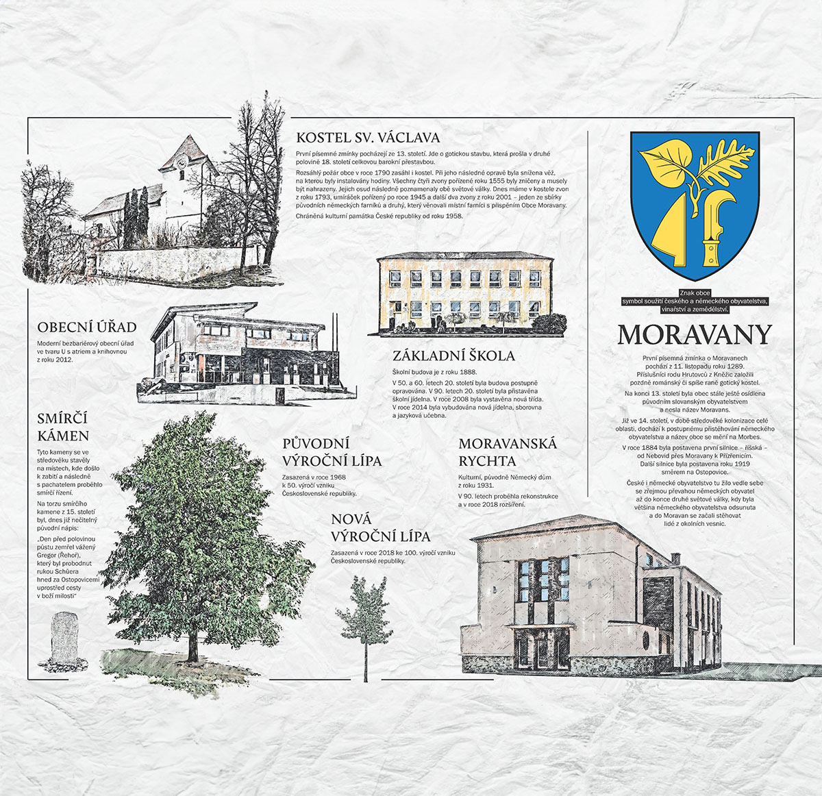 Zajímavosti | Obec Moravany u Brna